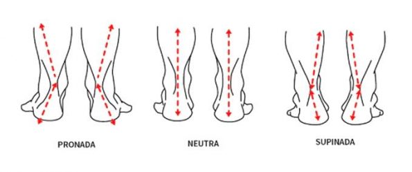 Canilla – Piés Sin Dolor